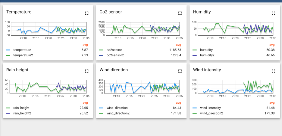 Github Varadpawar Iot