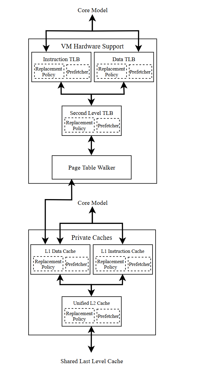 Questions about virtual/physical addresses with regard to caches and ...