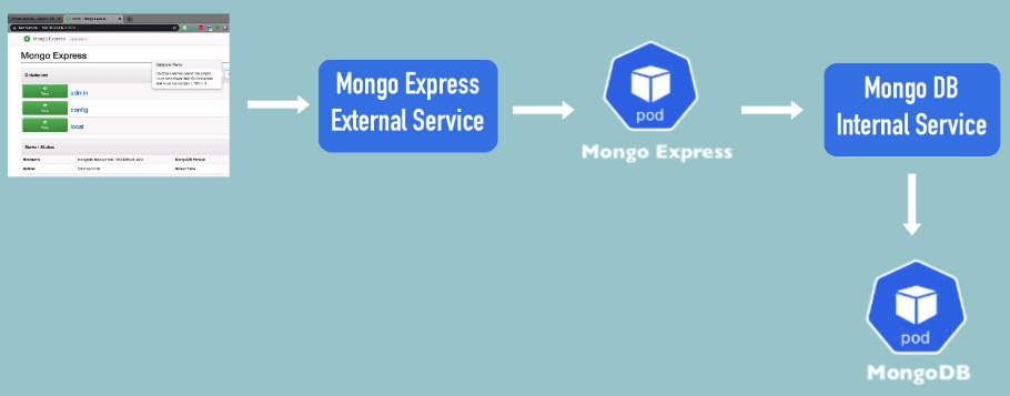GitHub - MariamGad/mongo-express-with-mongodb-on-k8s