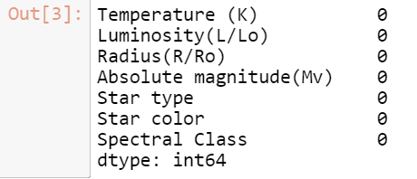 GitHub - Samuel-DiMaggio/ML_Star_Classification: The purpose for this ...