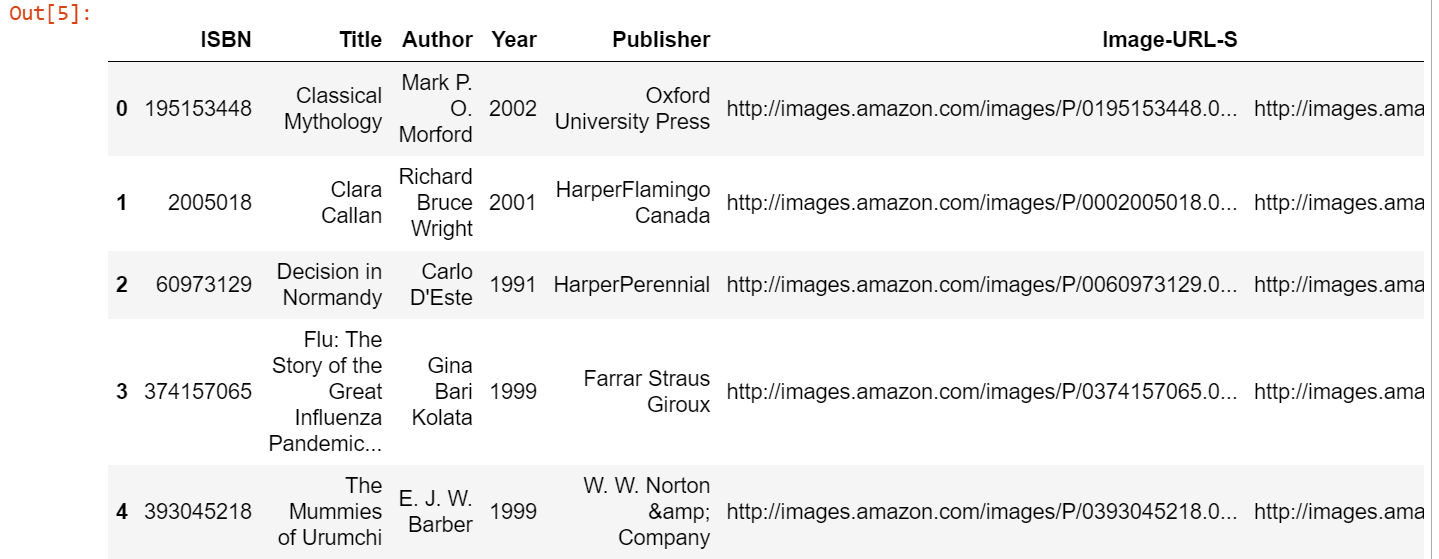 GitHub - Samuel-DiMaggio/DL_Book_Recommendations: Simple Deep Learning Book Recommender