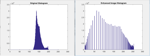 GitHub - azizmalik787/Digital-Image-Processing: Digital Image Processing Projects done on MATLAB.