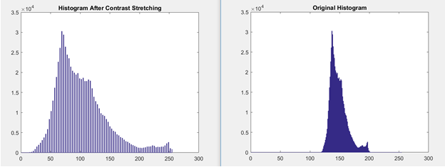 GitHub - azizmalik787/Digital-Image-Processing: Digital Image Processing Projects done on MATLAB.