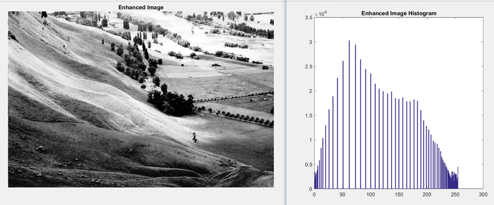 GitHub - azizmalik787/Digital-Image-Processing: Digital Image Processing Projects done on MATLAB.