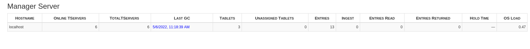 Make text alignment consistent in Monitor · Issue #2286 · apache/accumulo · GitHub