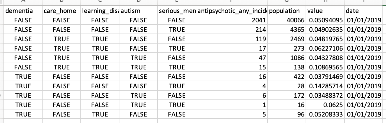 Duplicated rows in/large numbers are being suppressed from the measures table · Issue #685 ...