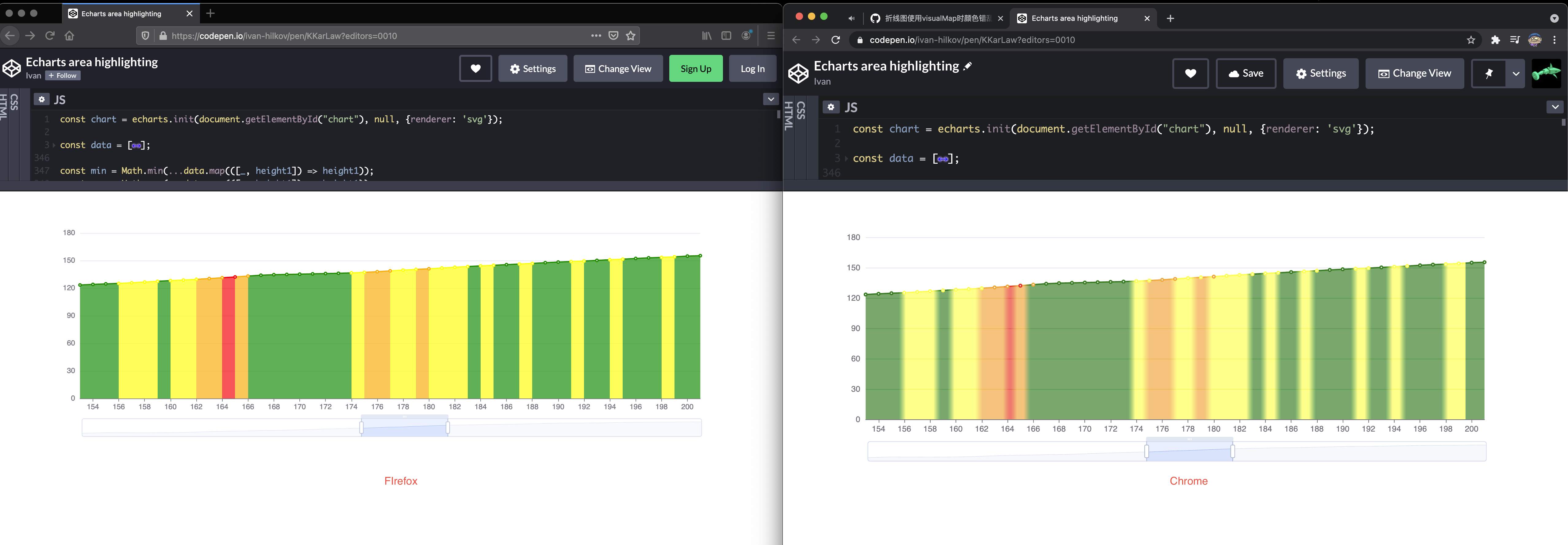 折线图使用visualMap时颜色错乱，颜色错位 · Issue #14583 · apache/echarts · GitHub