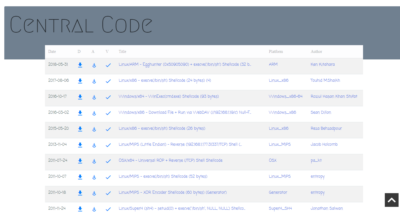 GitHub - r7k8iz9/centralcode: O Website Central-Code é um projeto da ...