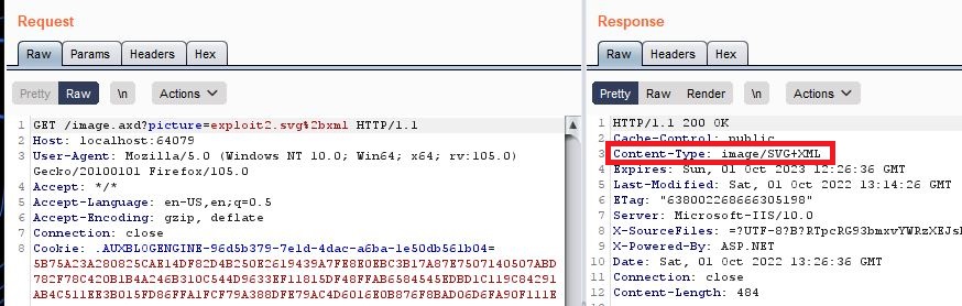 XSS on Posts and Pages · Issue #257 · BlogEngine/BlogEngine.NET · GitHub
