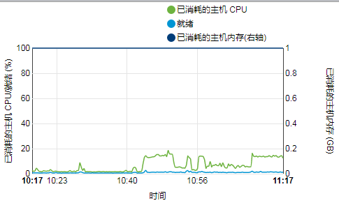 奇怪的CPU占用率 · Issue #3813 · coolsnowwolf/lede · GitHub