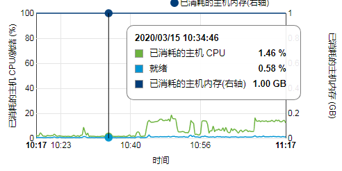 奇怪的CPU占用率 · Issue #3813 · coolsnowwolf/lede · GitHub