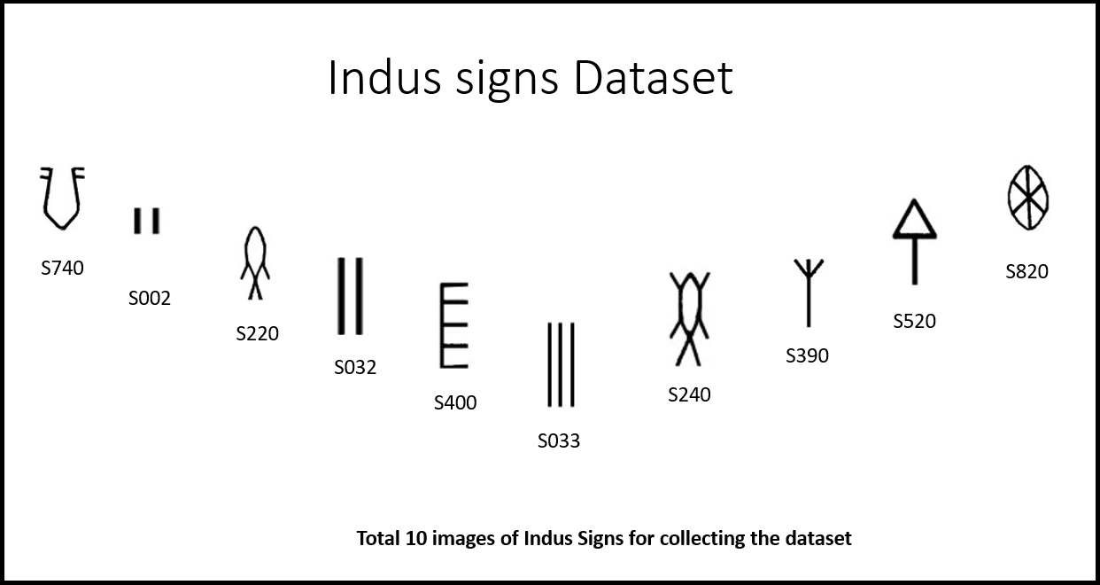 GitHub - sujatasaini/Indus-Draw: IndusDraw