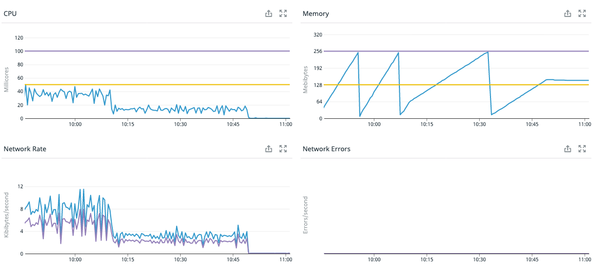 Memory Leak in Golang · Issue #944 · osohq/oso · GitHub
