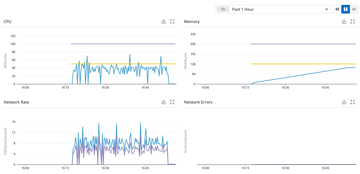 Memory Leak in Golang · Issue #944 · osohq/oso · GitHub