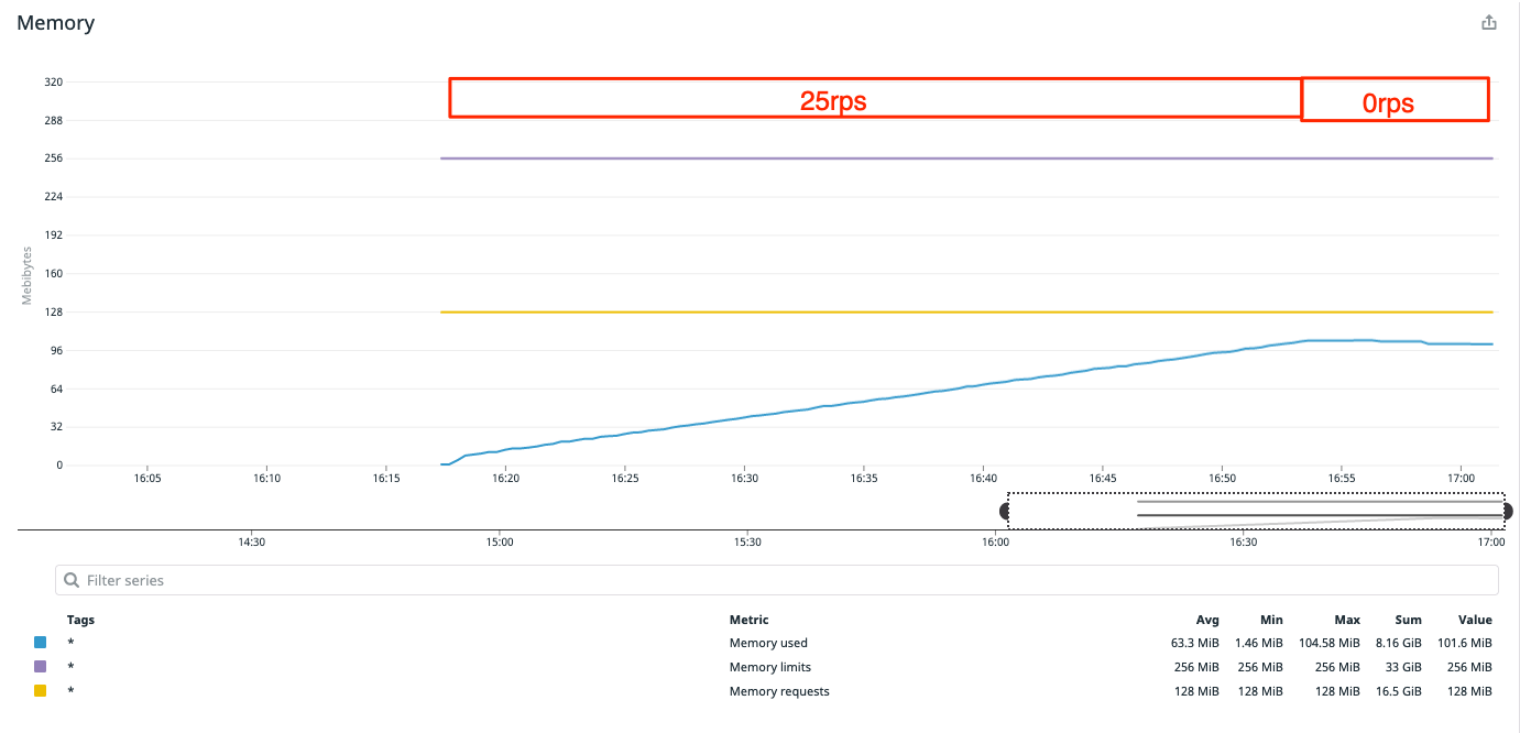 Memory Leak in Golang · Issue #944 · osohq/oso · GitHub