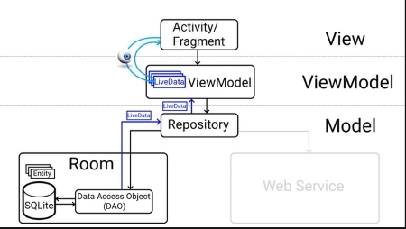 GitHub - Adityashah1999/TodoApp: Todo App which follows MVVM structural design pattern with CRUD ...