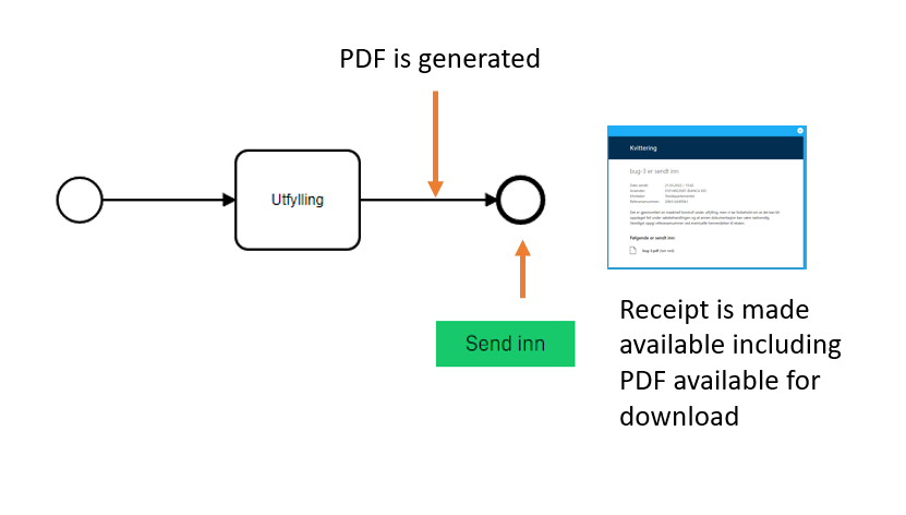 Removing data from the stored receipt · Issue #7839 · Altinn/altinn ...