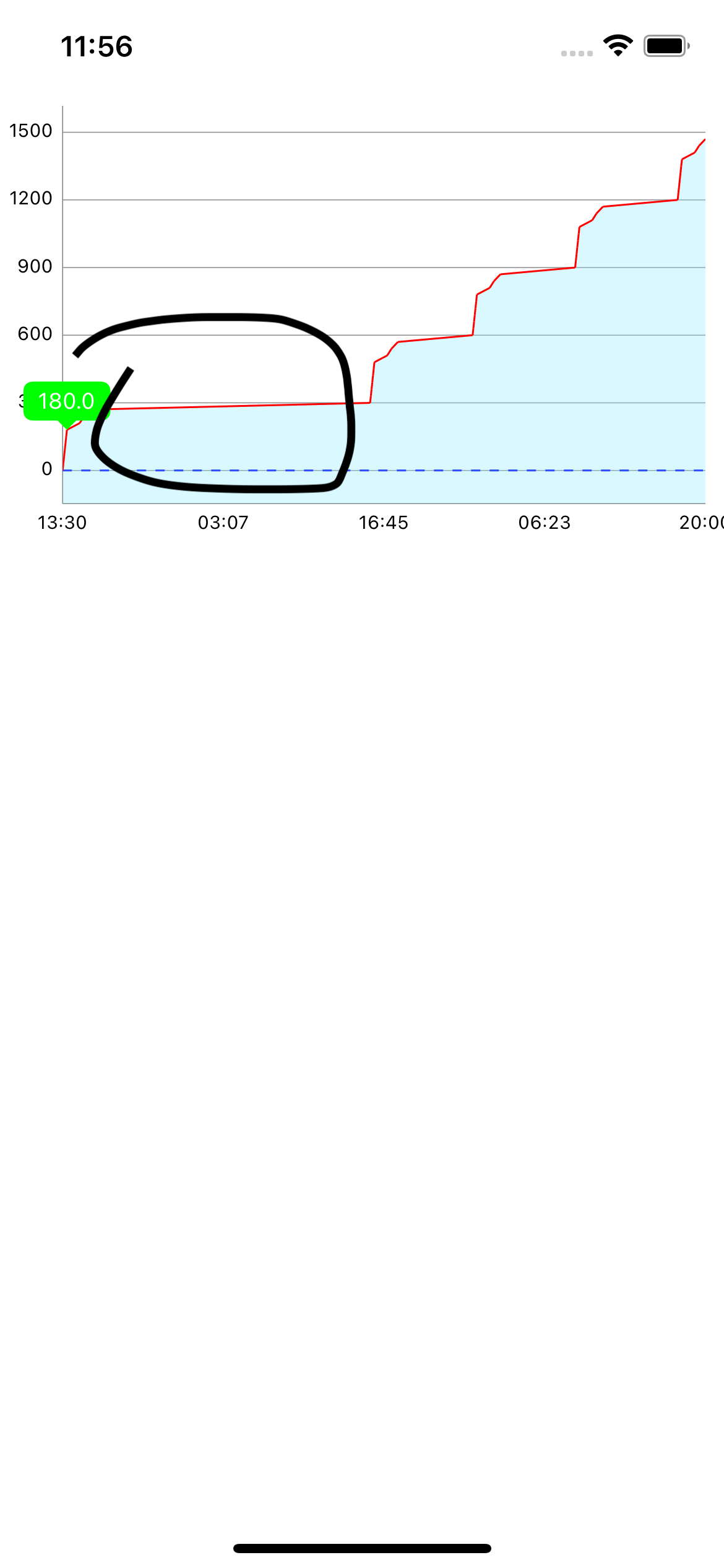 how do i ignore weekend space from linechart · Issue #4686 · ChartsOrg/Charts · GitHub