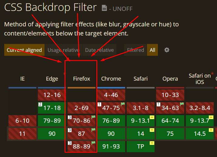 Calculator blur effect doesn't work on Firefox. · Issue #103 · PuruVJ/macos-preact · GitHub
