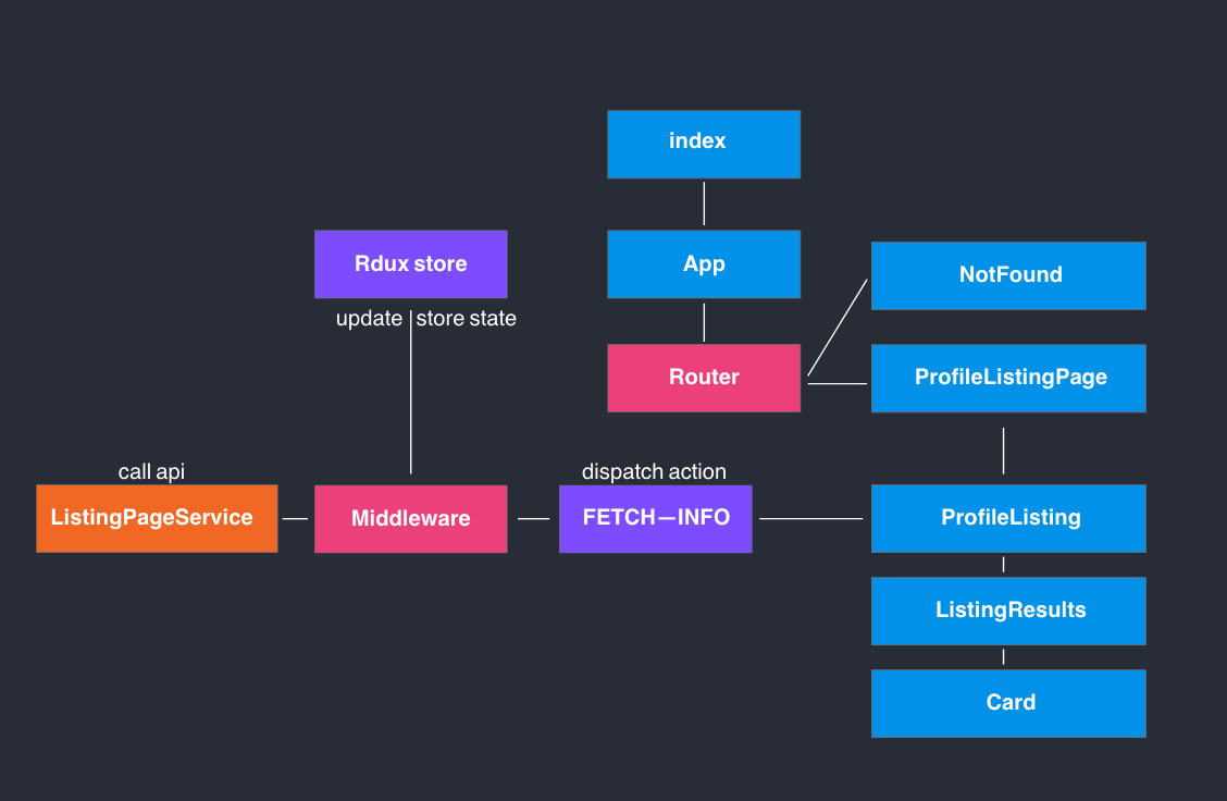 GitHub - MohamadAlkel/rickandmortyapi