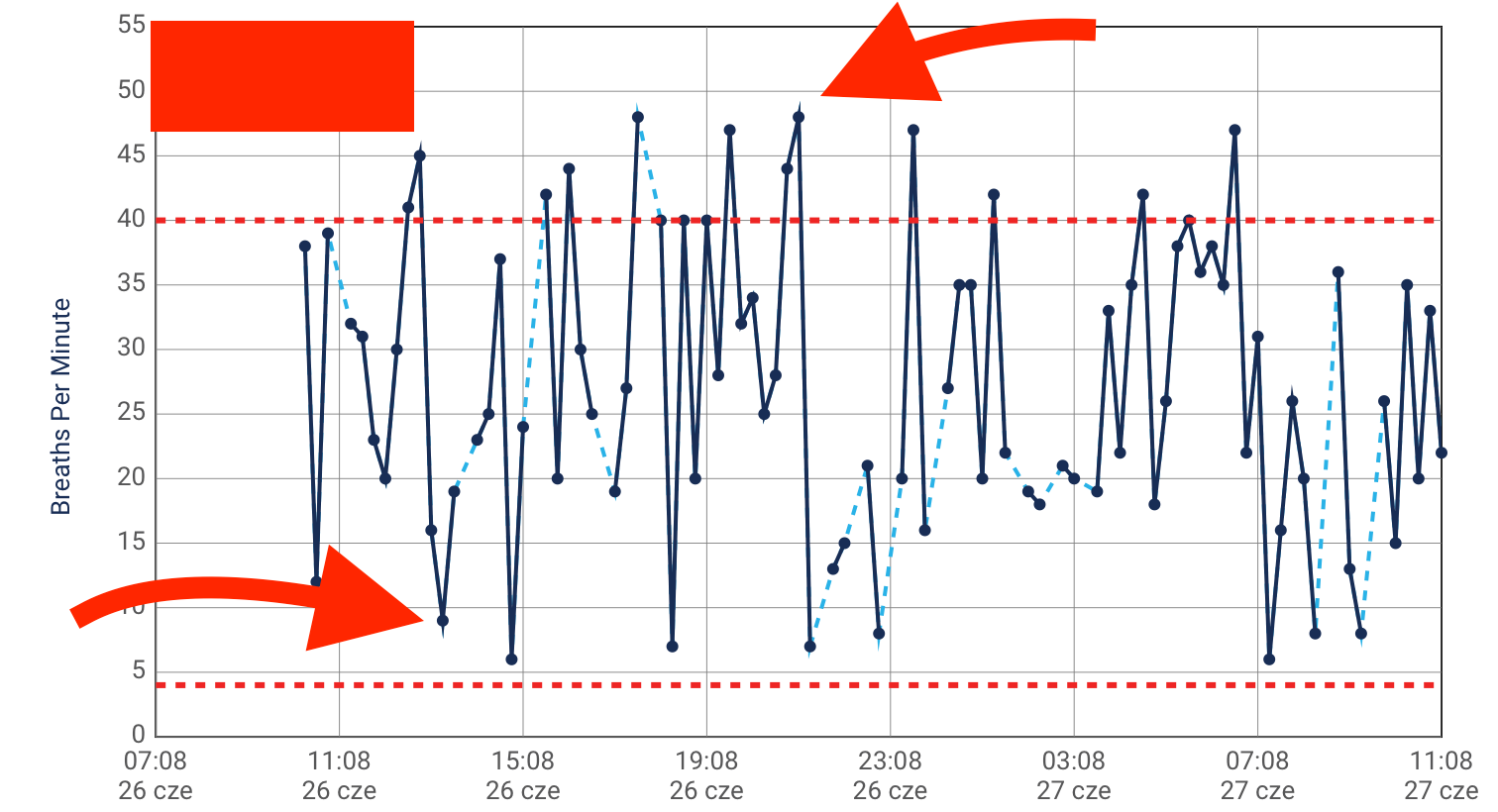 Ugly Spikes In Linechart · Issue 2561 · Chartsorgcharts · Github 