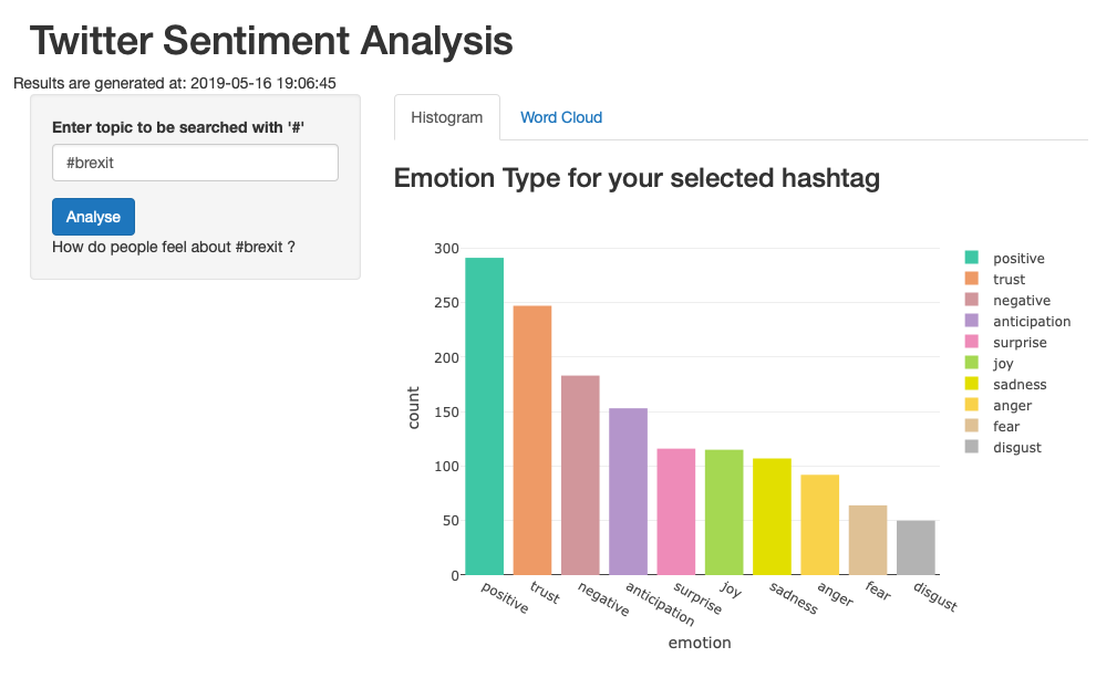 Github Anyinsight Tech Sentiment Analysis 2019 Sentimenta An