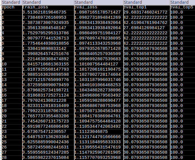all scores is too low when inferencing. · Issue #1307 · huggingface/pytorch-image-models · GitHub