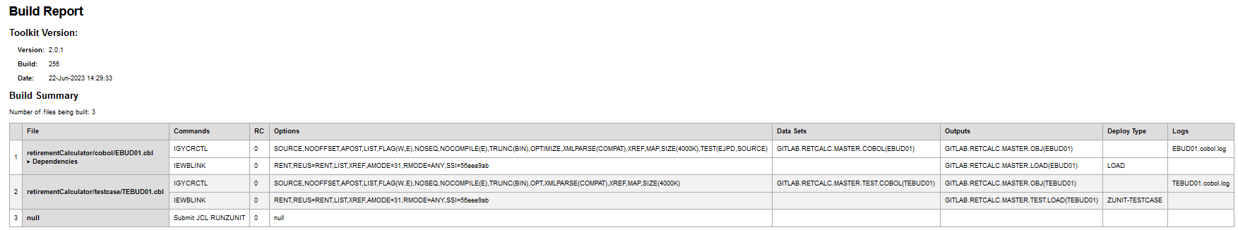 zUnit processing doesn't report files in the Build Report HTML report · Issue #424 · IBM/dbb ...