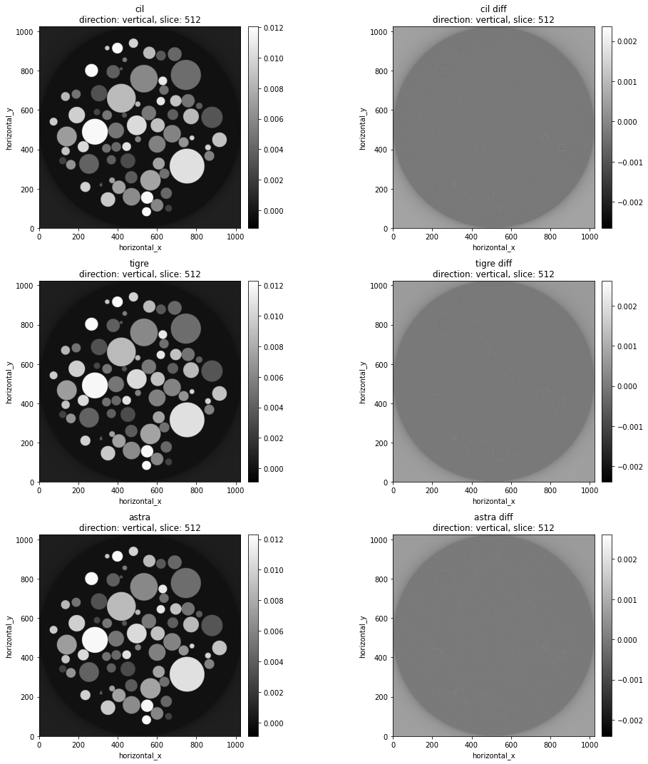 Implement an IPP based FDK filtering for CIL · Issue #967 · TomographicImaging/CIL · GitHub