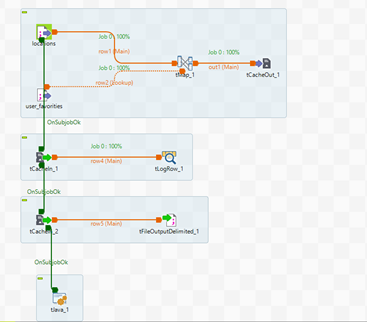 Spline Data Lineage not working for BIG DATA TALEND ETL · Issue #494 · AbsaOSS/spline-spark ...