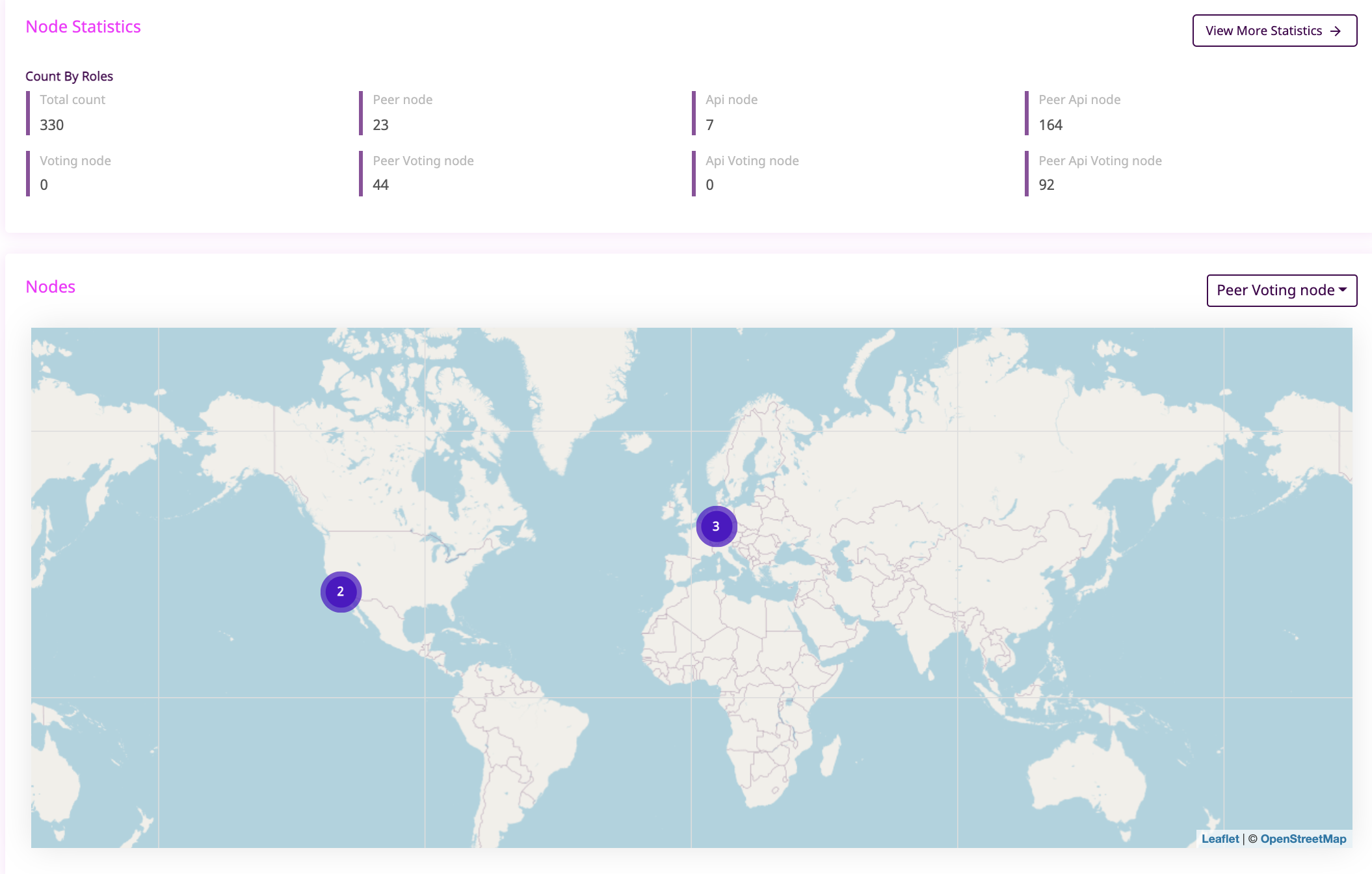 node map does not show all filtered nodes · Issue #841 · symbol ...