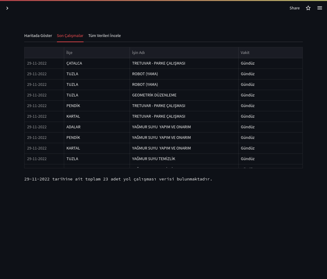 GitHub - flunitraz/ist-bakim-haritasi