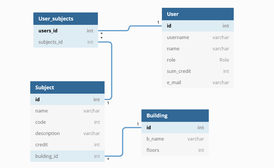 GitHub - zsdani/alkfej