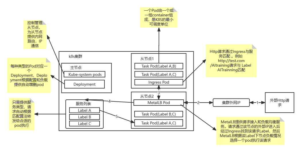 GitHub - luoxiao23333/UsableK8SDeploymentWithContainerd: A usable K8S ...