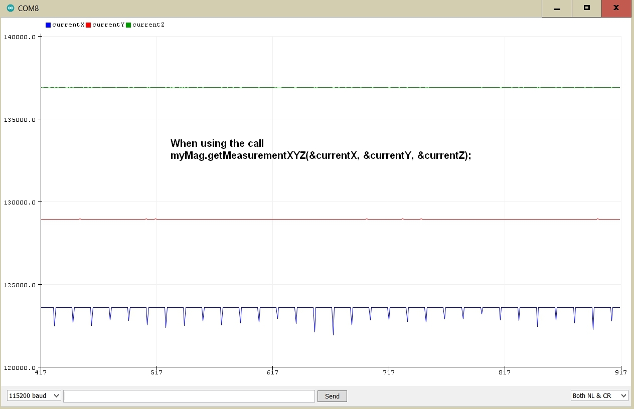 Wrong values every 16th time · Issue #9 · sparkfun/SparkFun_MMC5983MA_Magnetometer_Arduino ...