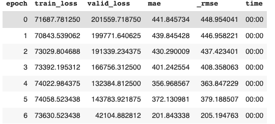 Simple Custom passengers dataset - regression · Issue #483 · timeseriesAI/tsai · GitHub