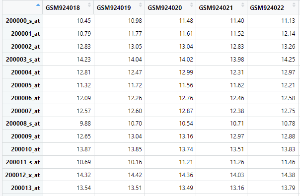GitHub - BINF-6310L-8310L-Spring25/Problem_Set_07_distribution_fit