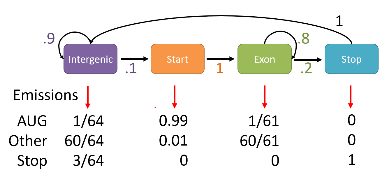 GitHub - BINF-6310L-8310L-Spring25/Problem_Set_09_HMM_2
