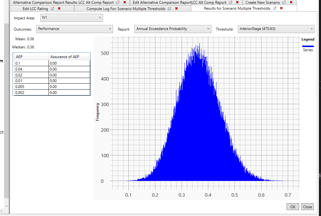 All zeroes in results · Issue #421 · HydrologicEngineeringCenter/HEC-FDA · GitHub