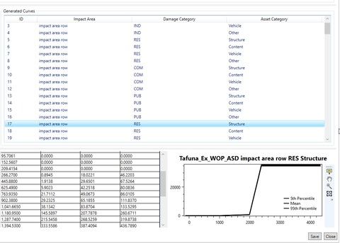"Impact Area Row" showing up · Issue #787 · HydrologicEngineeringCenter/HEC-FDA · GitHub