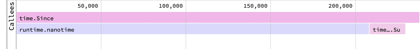 Merge root nodes of callers in sandwich view · Issue #1659 · grafana/pyroscope · GitHub