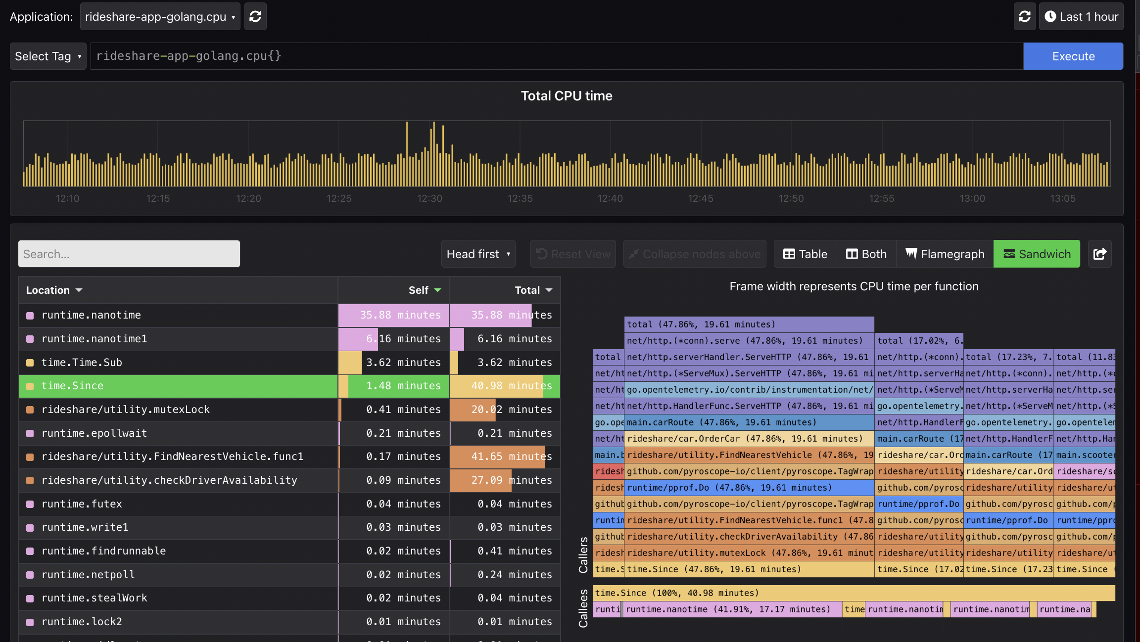Merge root nodes of callers in sandwich view · Issue #1659 · grafana/pyroscope · GitHub