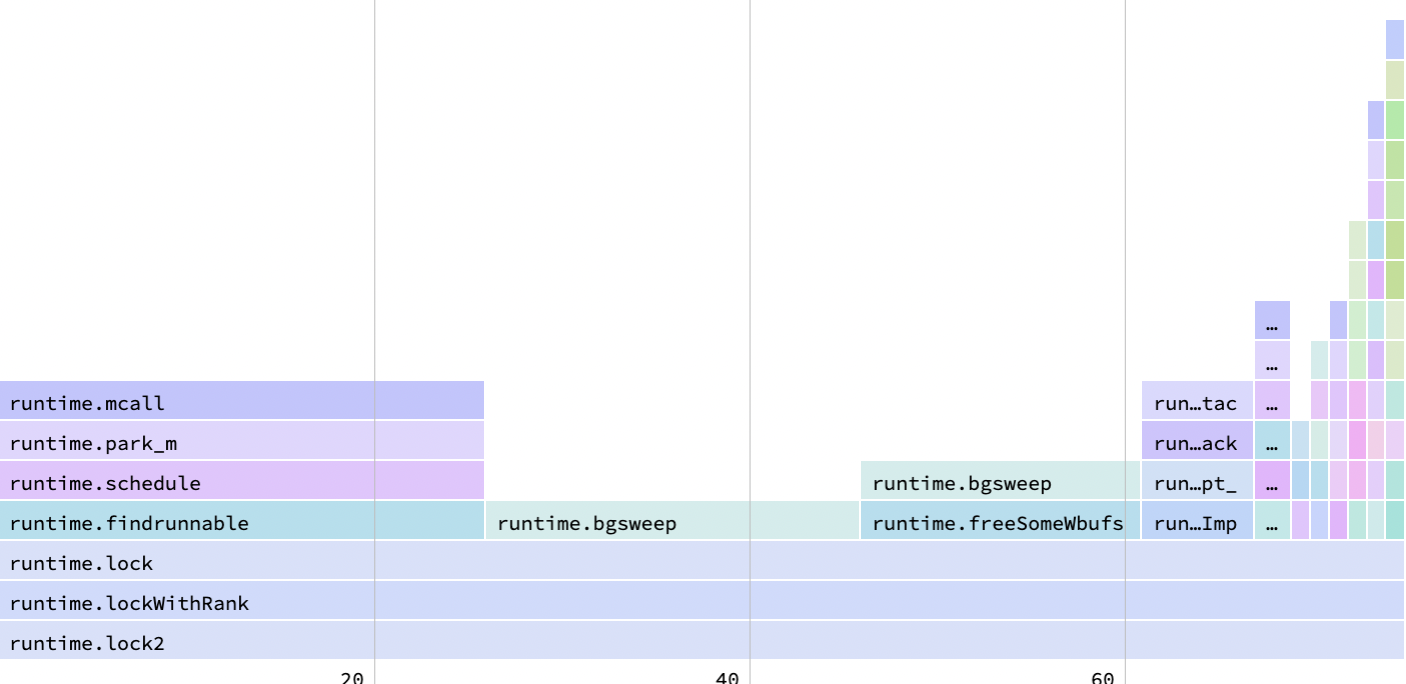 Merge root nodes of callers in sandwich view · Issue #1659 · grafana/pyroscope · GitHub