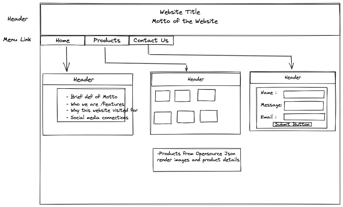 Design the website layout · Issue #1 · frontendstudygroup ...