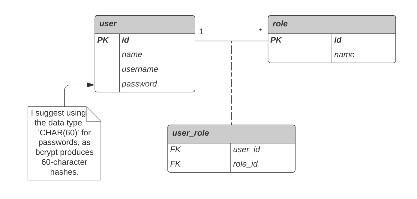 GitHub - elvstejd/login-project