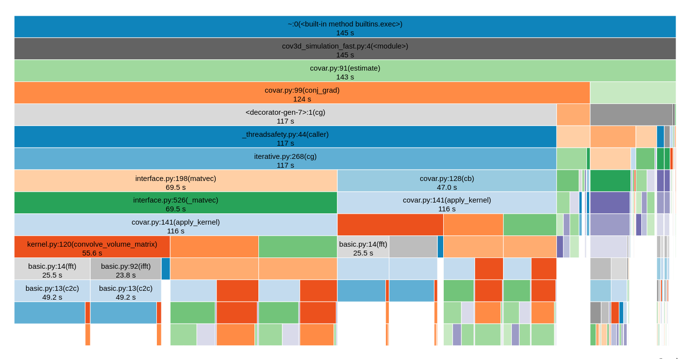 Use fast 3D version of FB basis for Cov3D · Issue #373 · ComputationalCryoEM/ASPIRE-Python · GitHub