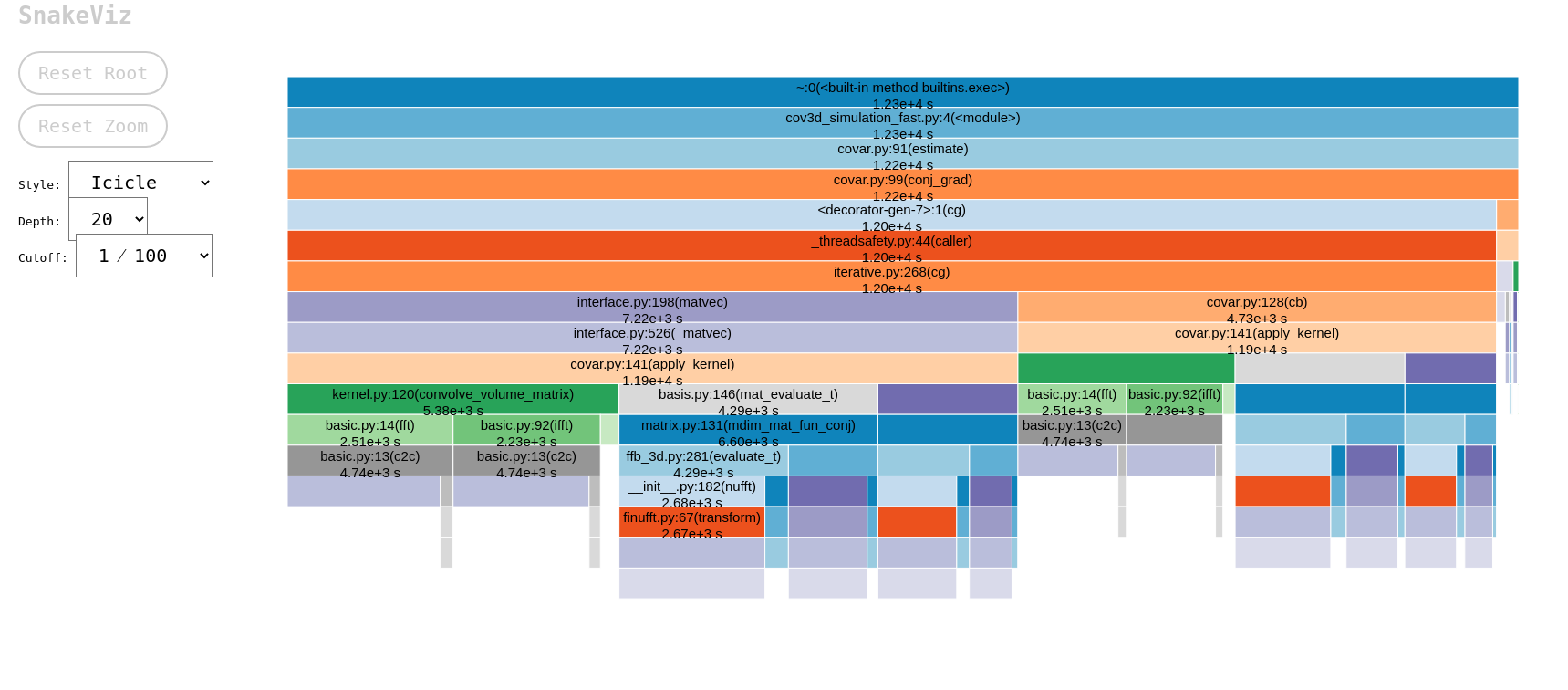 Use fast 3D version of FB basis for Cov3D · Issue #373 · ComputationalCryoEM/ASPIRE-Python · GitHub