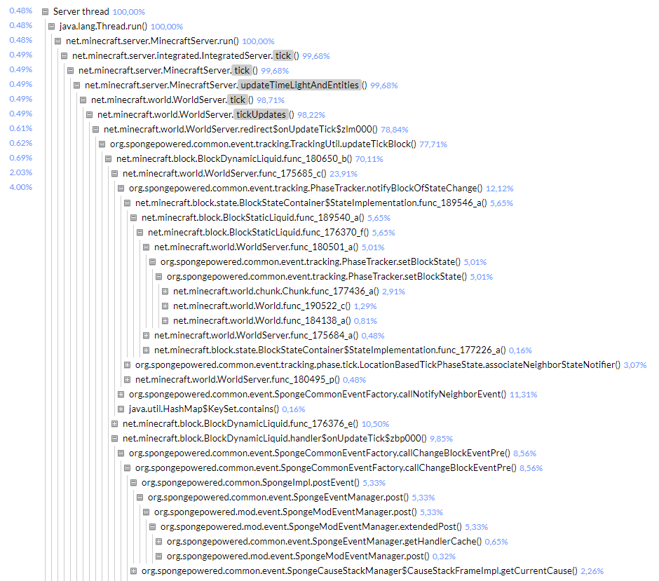 TPS loss on UpdateBlock:flowing_water · Issue #1871 · SpongePowered/Sponge · GitHub