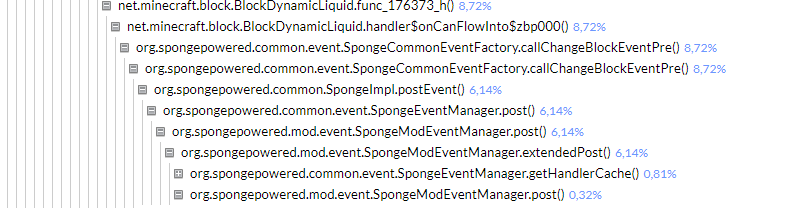 TPS loss on UpdateBlock:flowing_water · Issue #1871 · SpongePowered/Sponge · GitHub