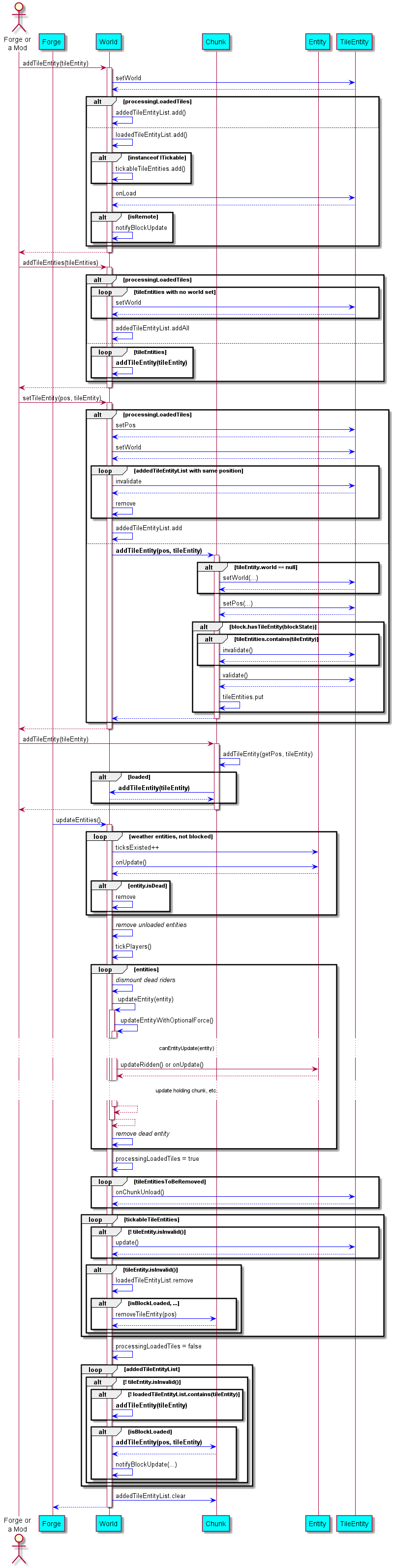 [1.12] World.getTileEntity() may return a tileEntity before calling its onLoad() method · Issue ...
